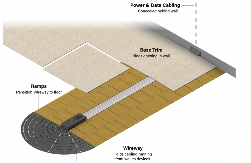 CONNECTRAC – Vaughan Electrical Supply