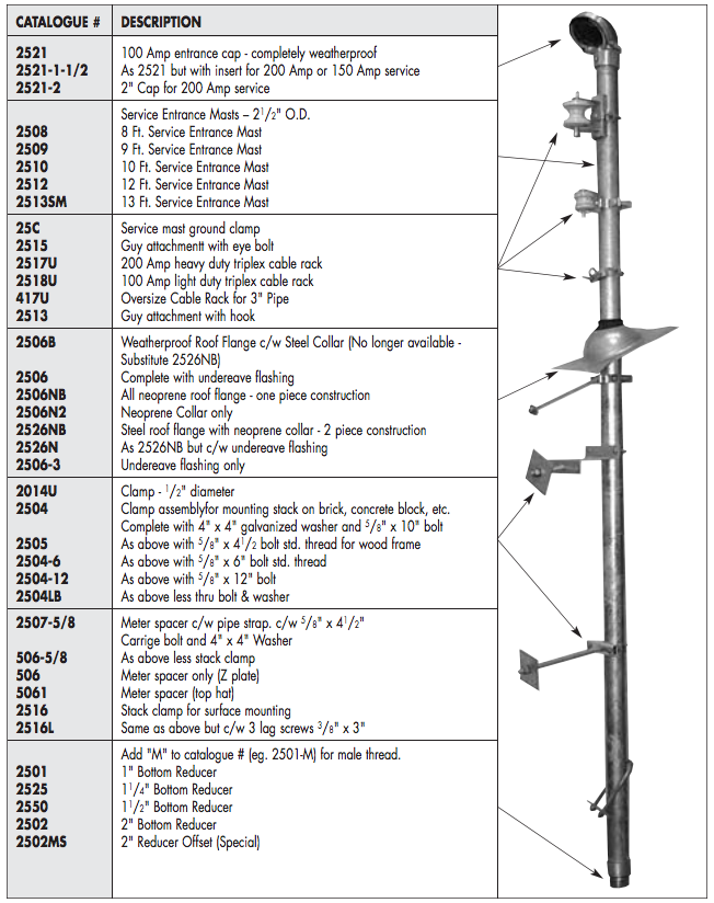 1-1/4" Weather Head – Vaughan Electrical Supply