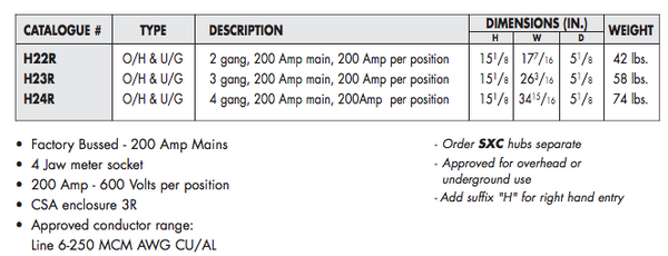 Service Entrance Metering – Vaughan Electrical Supply