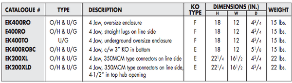 Service Entrance Metering – Vaughan Electrical Supply