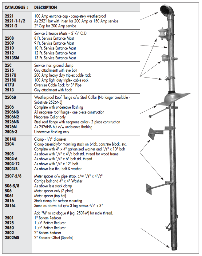 MAST CLAMP 2504 – Vaughan Electrical Supply