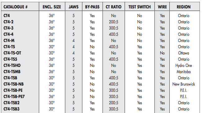 CT4 400 AMP METER SOCKET 120/240 VOLT, Single Phase – Vaughan ...